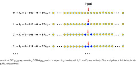 Figure 1 From Localization Of Light In Photonics Lattices For All