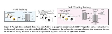 Neural Radiance Fields Transformed This Ai Approach Can Extract