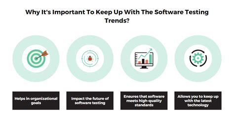 Software Testing Trends In 2025