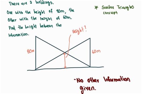 thresholds r igcse