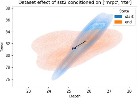 Figure 1 From A State Vector Framework For Dataset Effects Semantic Scholar