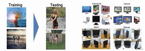 迁移学习概念 Csdn博客