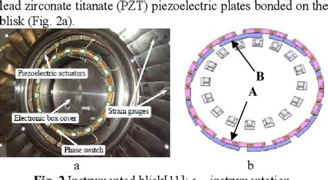 Figure 2 From On Forced Response Of A Rotating Integrally Bladed Disk