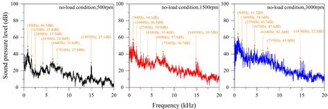 Figure 12 From Comparative Analysis Of Vibration And Noise In Ipmsm Considering The Effect Of