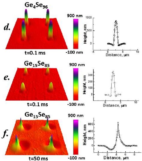Figure 3 From Nano Structuring Chalcogenide Semiconductor Thin Films
