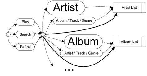 Final Proposed Asymmetric Topology A1 Download Scientific Diagram