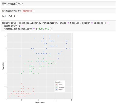 R How Do I Superimpose A Legend On A Ggplot2 Graph Stack Overflow