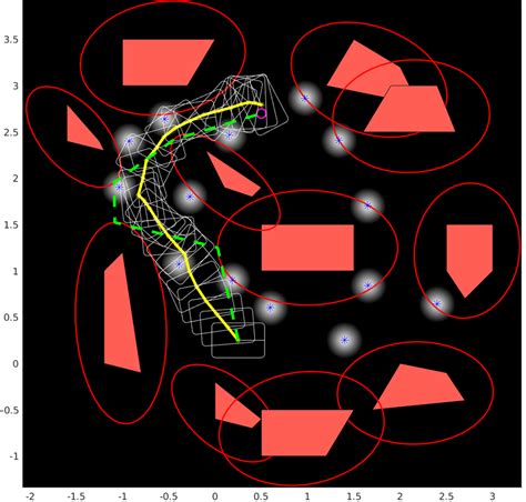 Simulation Results For Two Different Initializations With Obstacles