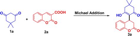 Optimization Of Reaction Condition Download Scientific Diagram