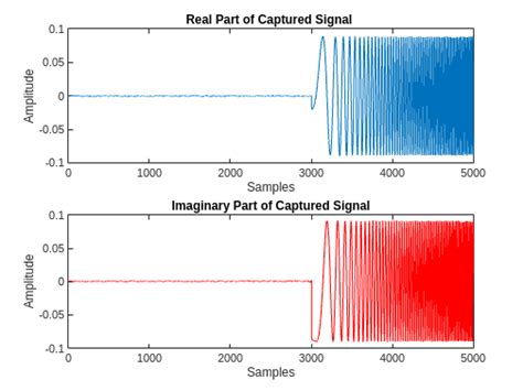 triggered capture using energy detection matlab and simulink