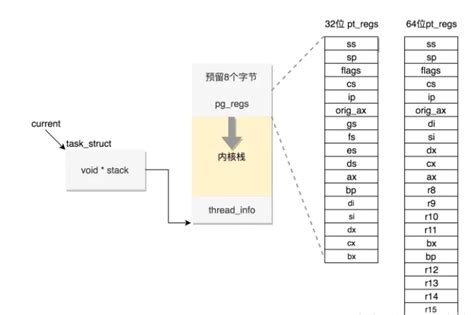Taskstruct结构解析:了解进程管理的内幕 知乎 Taskstruct结构解析:了解进程管理的内幕 知乎