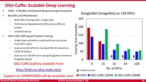 Designing Scalable Hpc Deep Learning And Cloud Middleware For Exascale