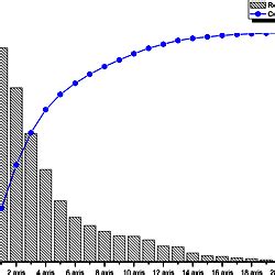 The Tendency Of Codon Usage Bias Based On The First 20 Axes