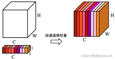 seblock ecablock cbam csdn博客