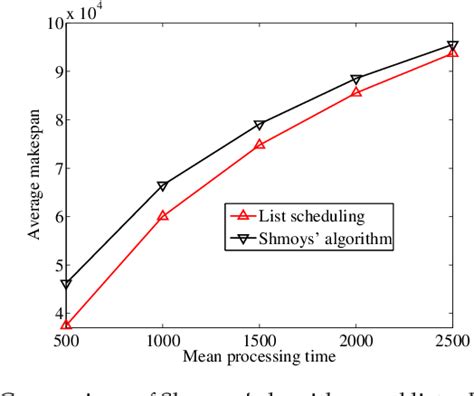 Figure 1 From Delay And Cost Optimization In Computational Offloading