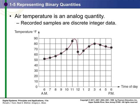 Tocci Chapter Intoduction To Digitals Ppt