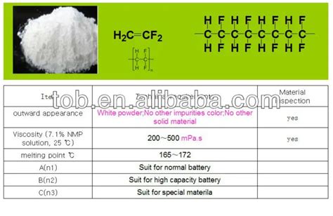 Pvdf Binder For Lithium Ion Batteries High Purity