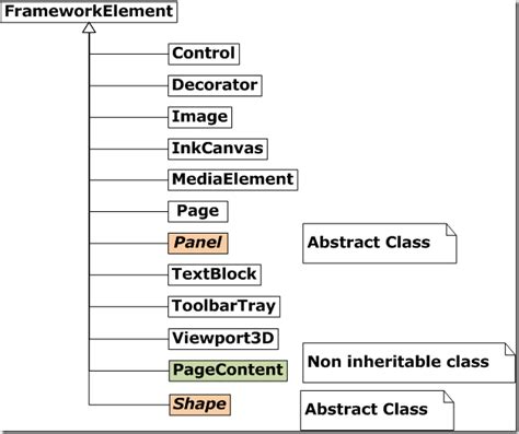 Data Binding Of Combo Box In Wpf Revisited Zeeshan Amjads Blog