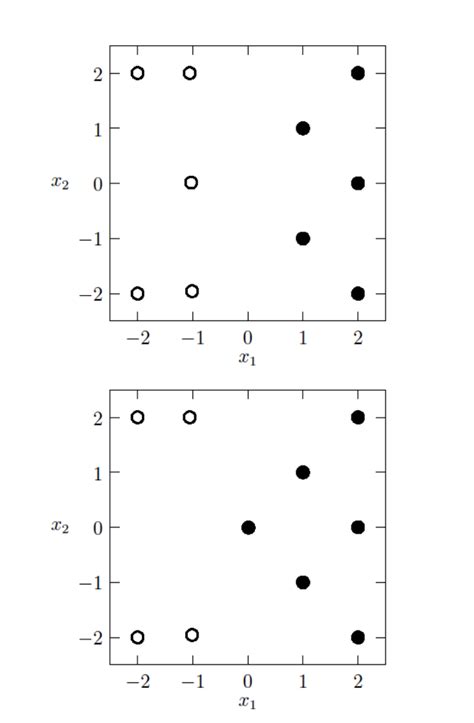 solved question 4 consider applying svm to the following
