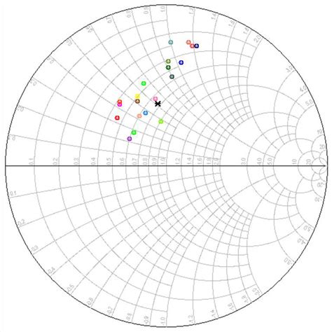 Impedance Matching Circuit 900 Mhz Download Scientific Diagram Impedance Matching Circuit 900 Mhz Download Scientific Diagram
