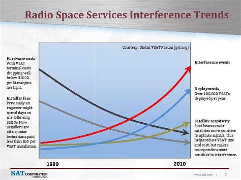 Interference Geolocation Techniques Introduction And Basic Requirements Itu