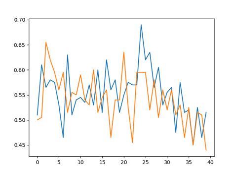 trouble getting dqn written with pytorch to learn r reinforcementlearning
