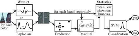 The Algorithm Schematics Download Scientific Diagram