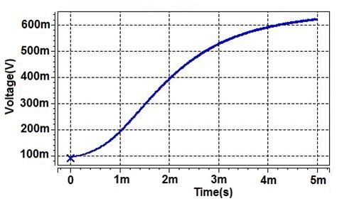 Output Voltage Versus Time Download Scientific Diagram