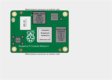 Raspberry Pi Wikipedia