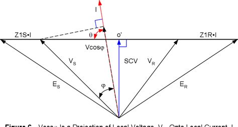 Figure 1 From Zero Setting Power Swing Blocking Protection Semantic