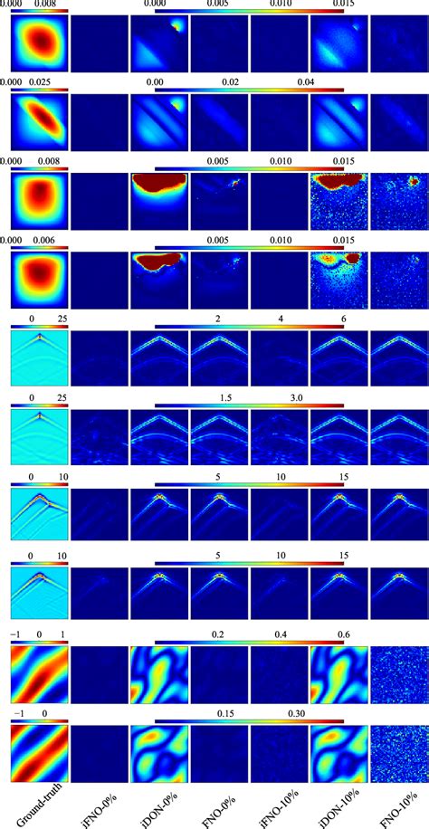 Figure 1 From Invertible Fourier Neural Operators For Tackling Both