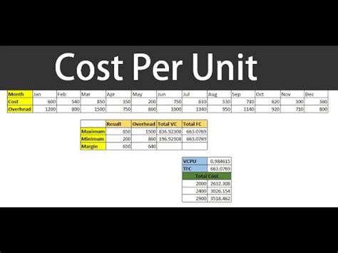 Sales Price Per Unit Calculator Gastchoose