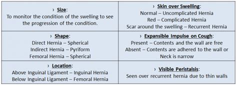 Hernia Inguinal Hernia Epomedicine