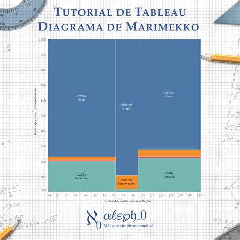 Alephsub0 ¿sabes Qué Es Y Cómo Generar Un Diagrama De Facebook