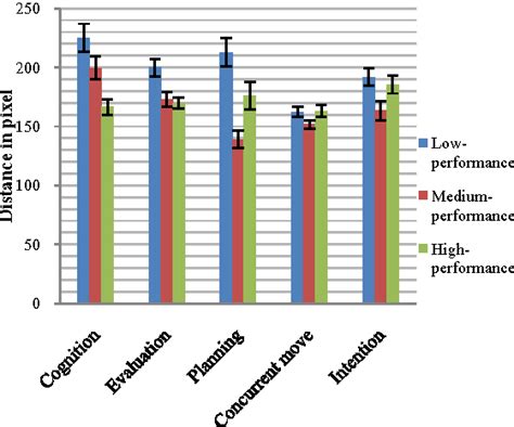 Figure 1 From Predicting Problem Solving Behavior And Performance Levels From Visual Attention