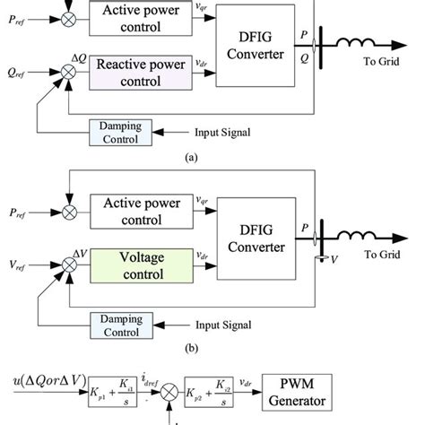 The Uncertain Bounds Of Reactive Power Regulation And Voltage