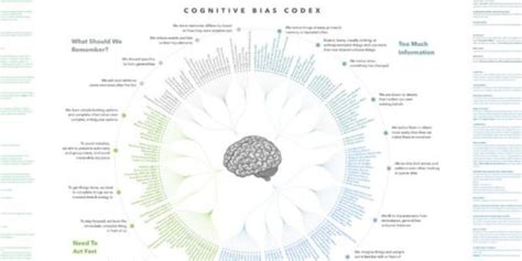 What Is Cognitive Bias 7 Examples And Resources Incl Codex
