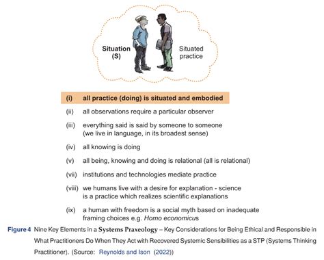 Tb872 Core Reading For My Ema Open Thinkering