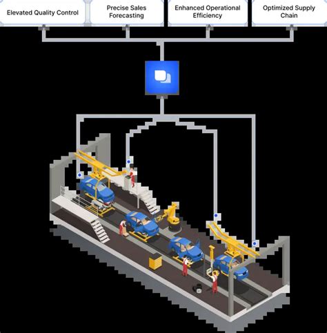 Enterprise Generative Ai Platform For Automotive
