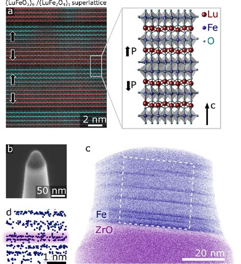 3d Imaging Of The Lufeo39lufe2o41 Superlattices Structure A Download Scientific Diagram