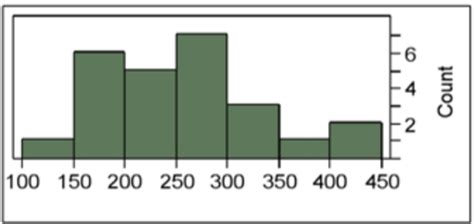 Stats Exam 1 Flashcards Quizlet
