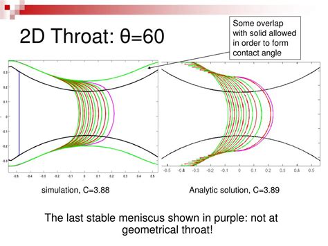 Ppt A Level Set Method For Fluid Displacement In Realistic Porous Media Powerpoint