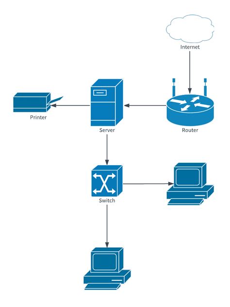Network Diagram Template Free Prntbl Concejomunicipaldechinu Gov Co
