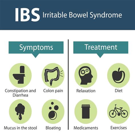 Ibs Symptoms