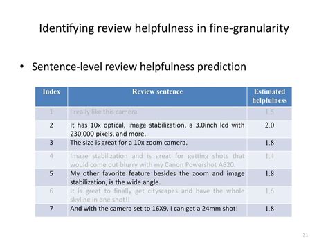Modeling And Exploiting Review Helpfulness For Summarization Ppt Download