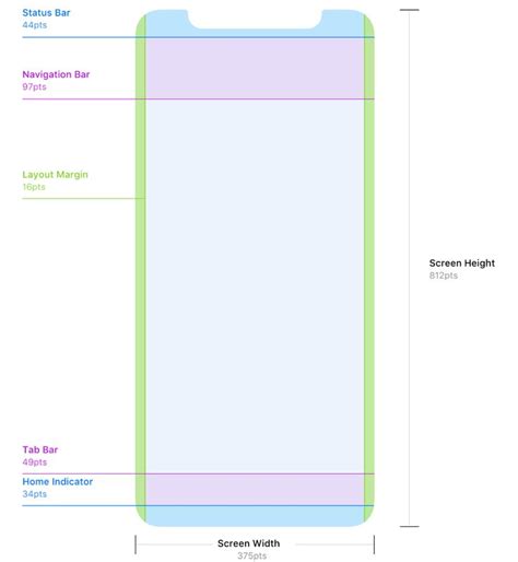 The IOS Design Guidelines Ivo Mynttinen User Interface Designer Health App Design App