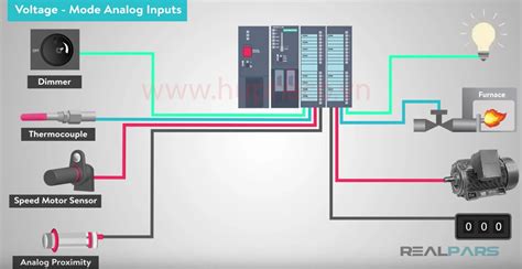 Tín Hiệu Analog Là Gì Phân Biệt Tin Hiệu Analog Với Digital