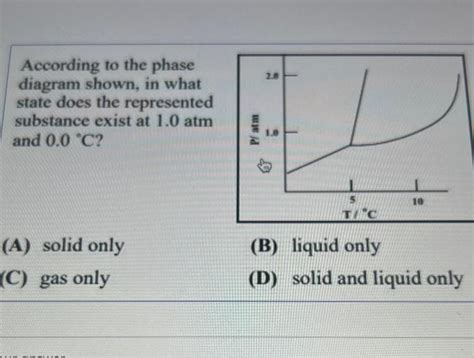 Solved According To The Phase Diagram Shown In What State Chegg
