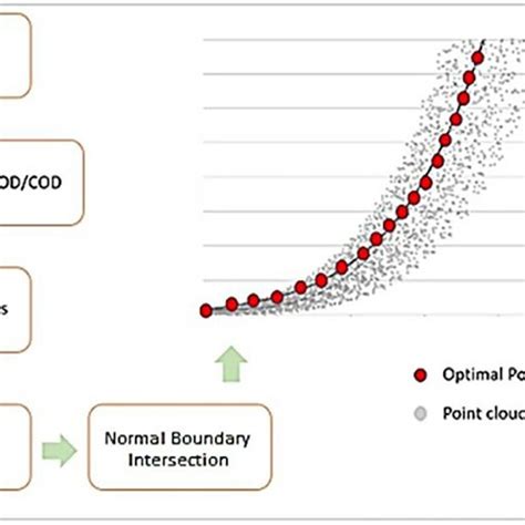 7 Presentation Of The Proposal For Multivariate And Multiobjective