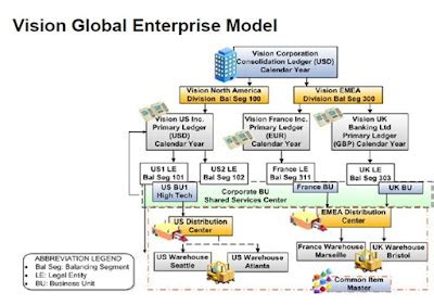 Oracle Fusion Enterprise Structure Orasol Training Solution